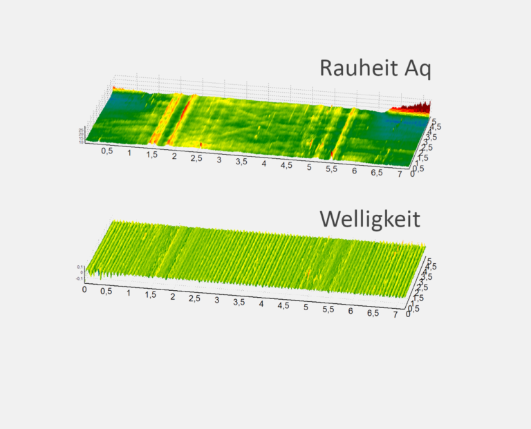 Technology | Optosurf