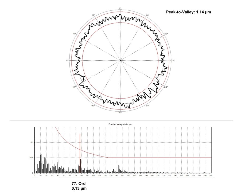 Fourier-analysis | Optosurf
