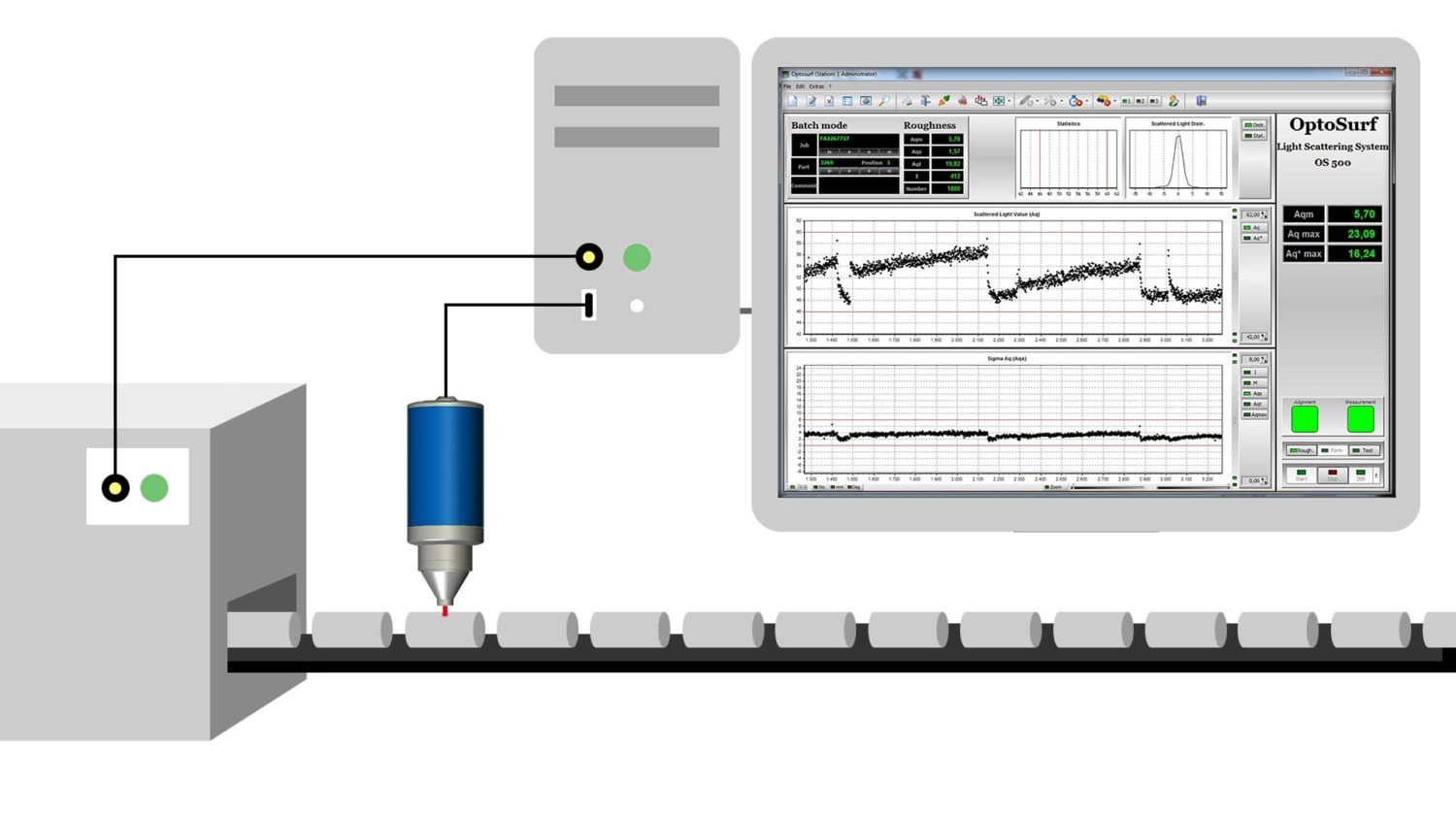 Sensorsysteme | Optosurf