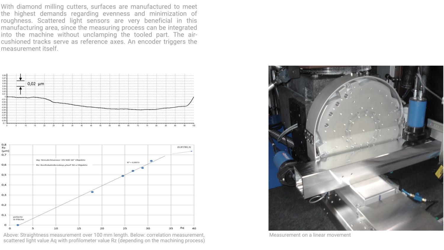 Ultra precision machining | Optosurf