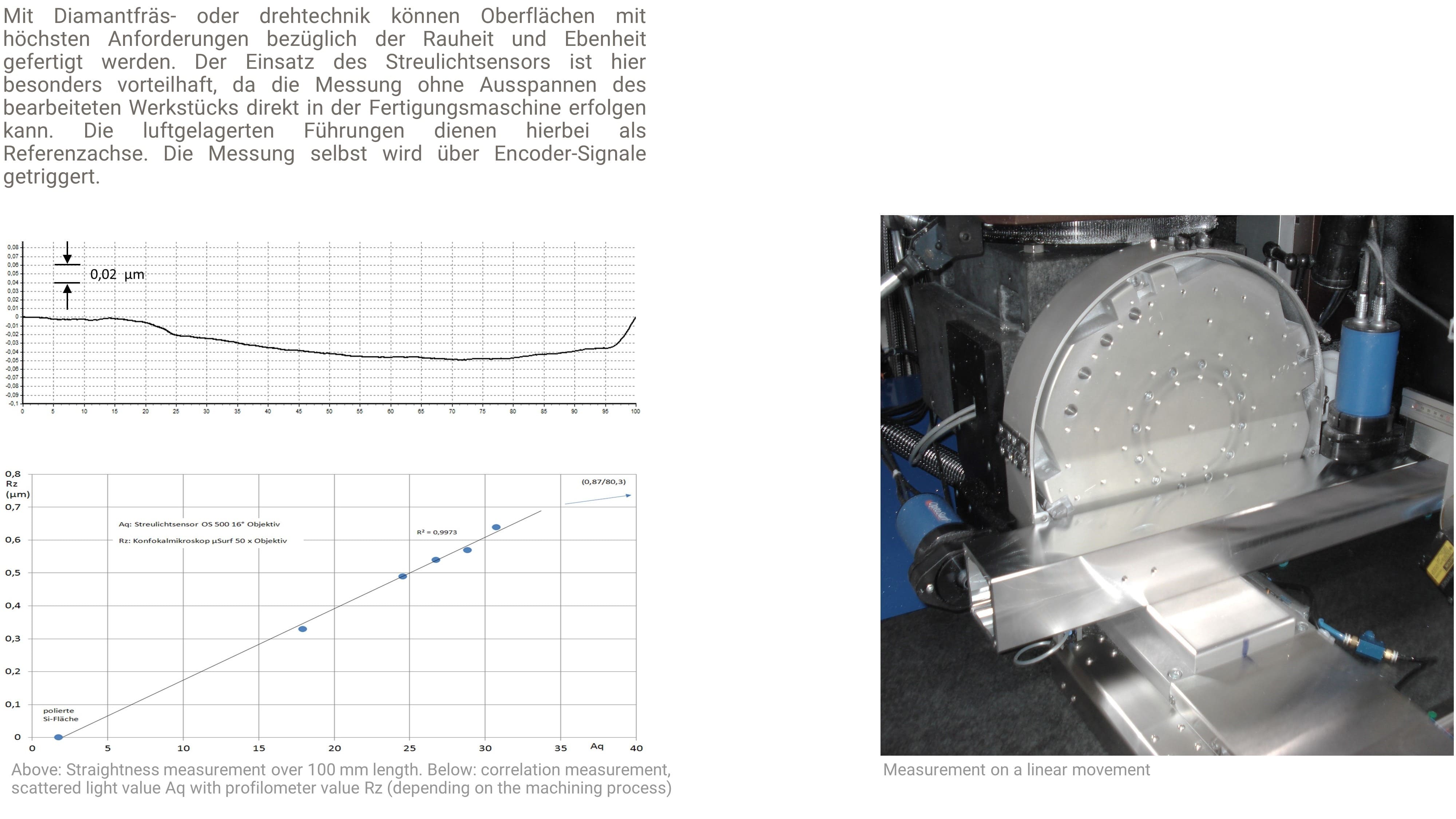 WaferMaster | Optosurf