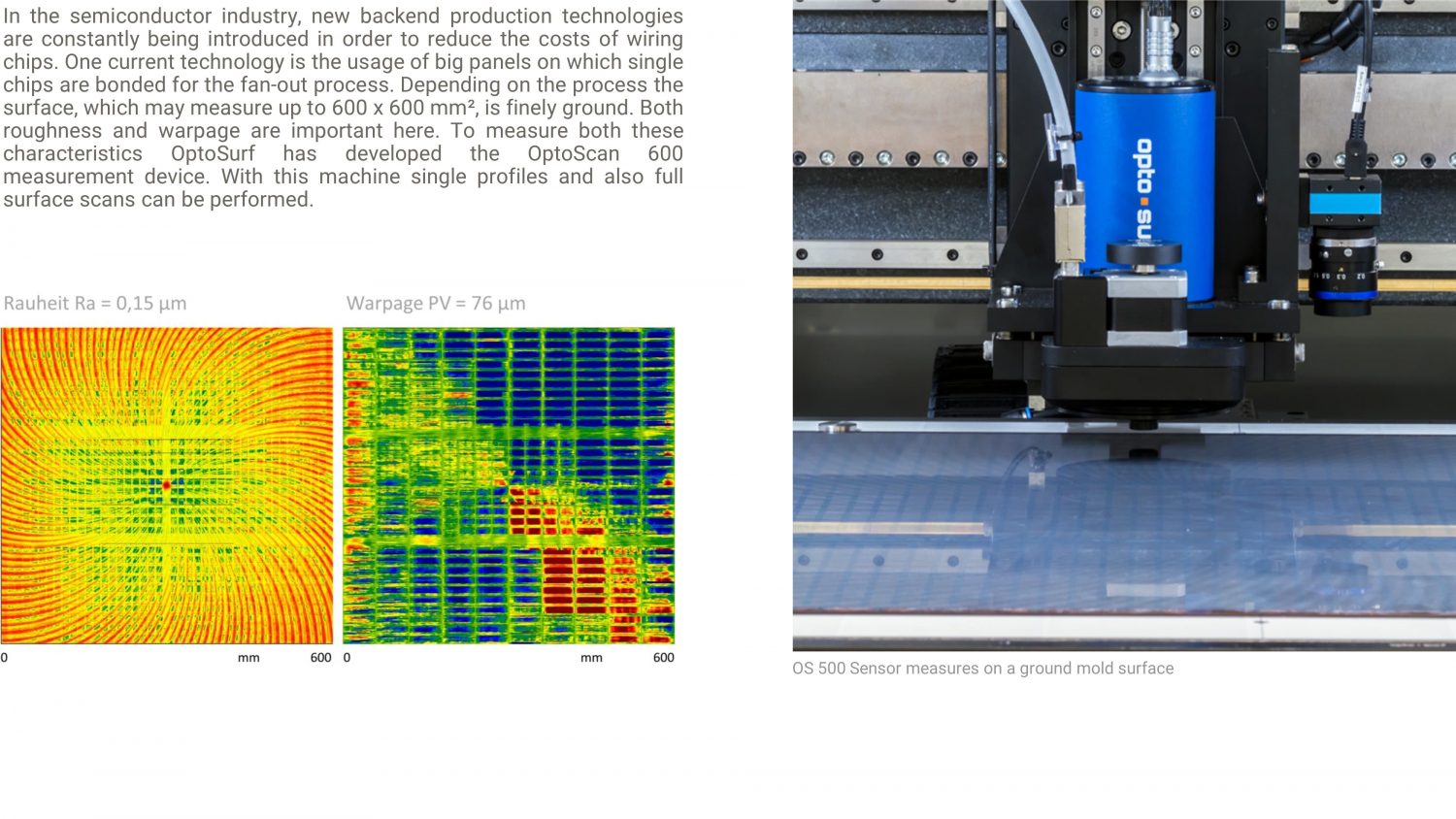Wafer panel level packaging-min | Optosurf