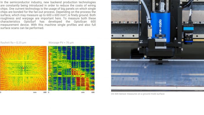 Wafer panel level packaging-min | Optosurf