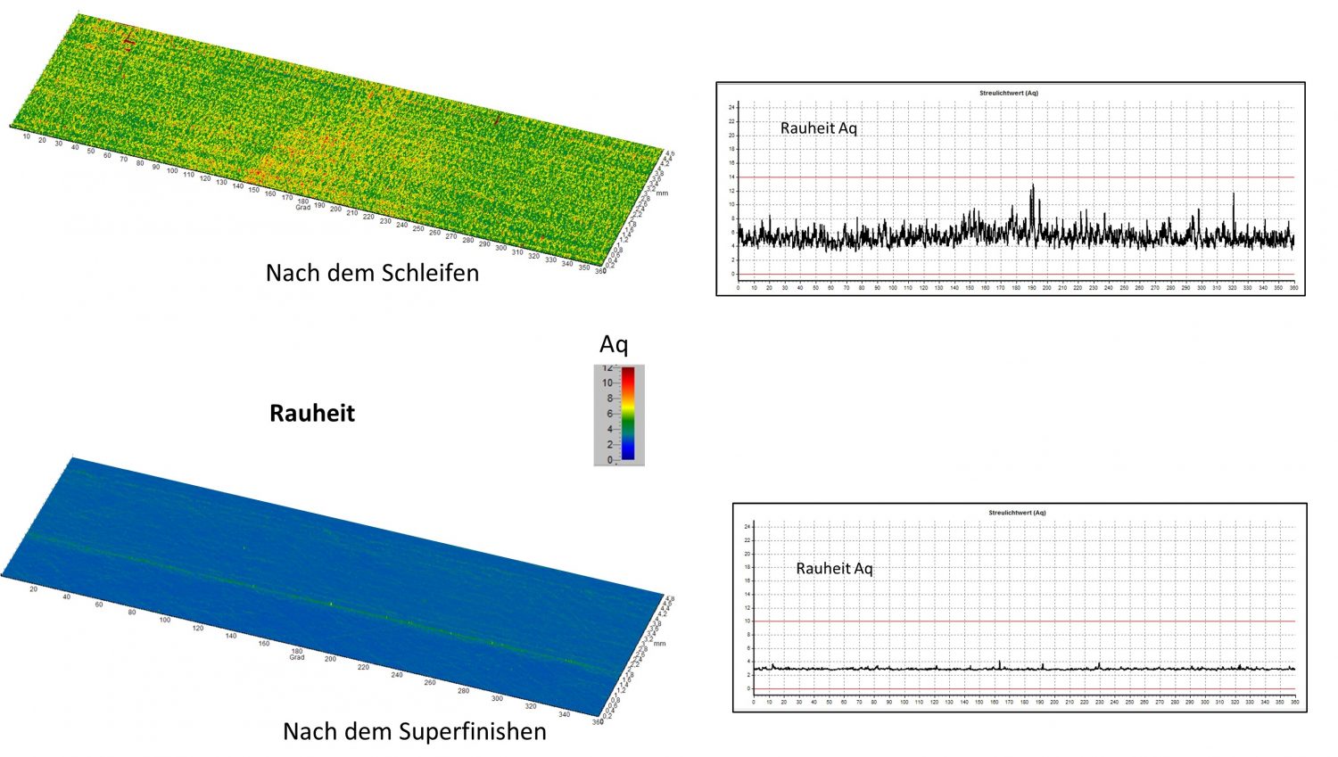 Lagersitz – gefinisht – Rauheit | Optosurf